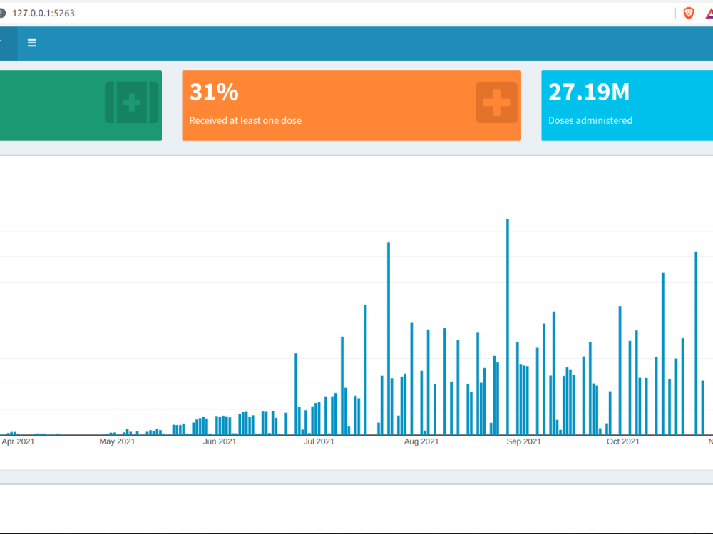 A professional looking R shiny app or dashboard | Upwork