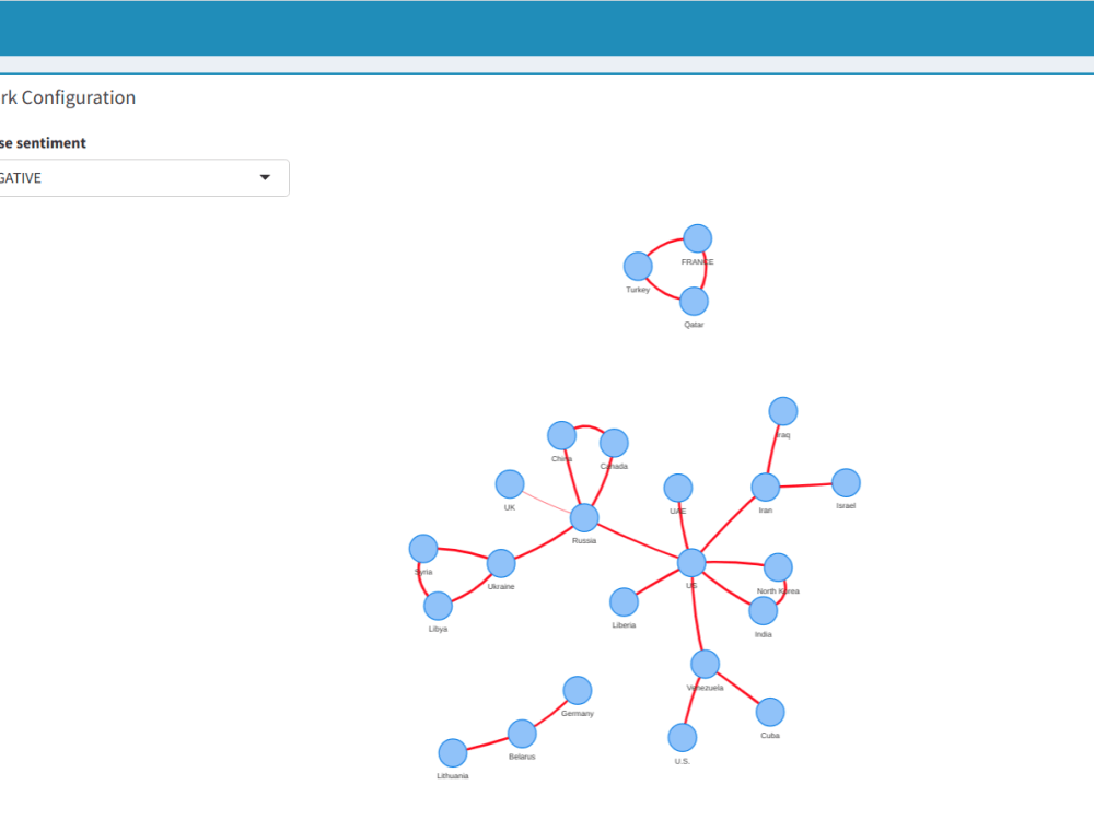 A professional looking R shiny app or dashboard | Upwork