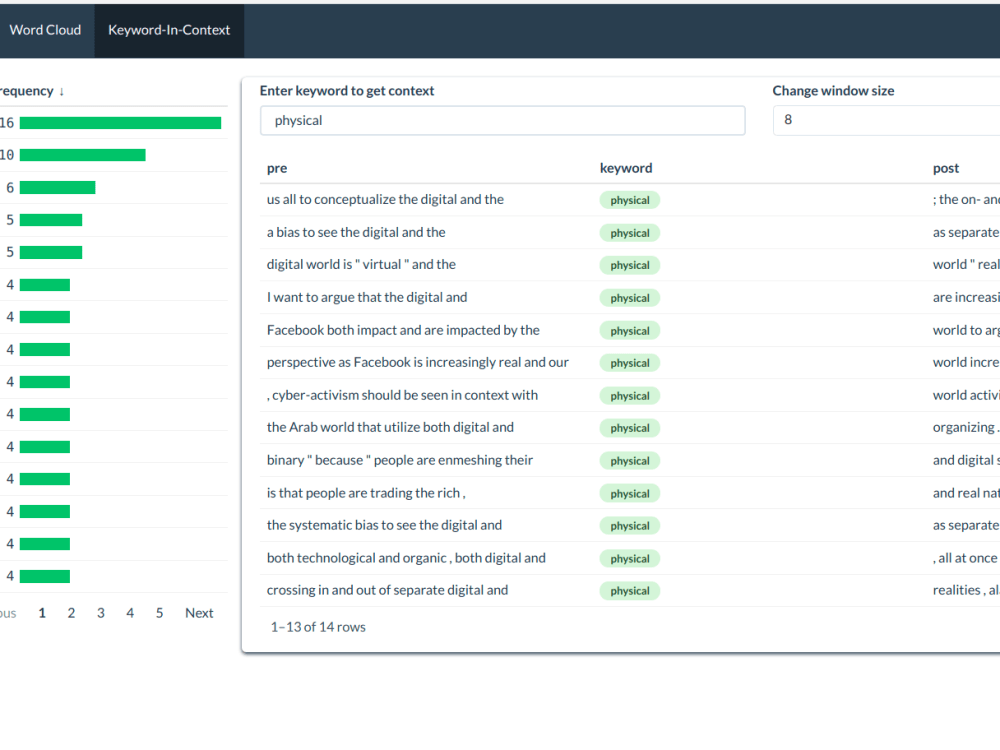 A professional looking R shiny app or dashboard | Upwork
