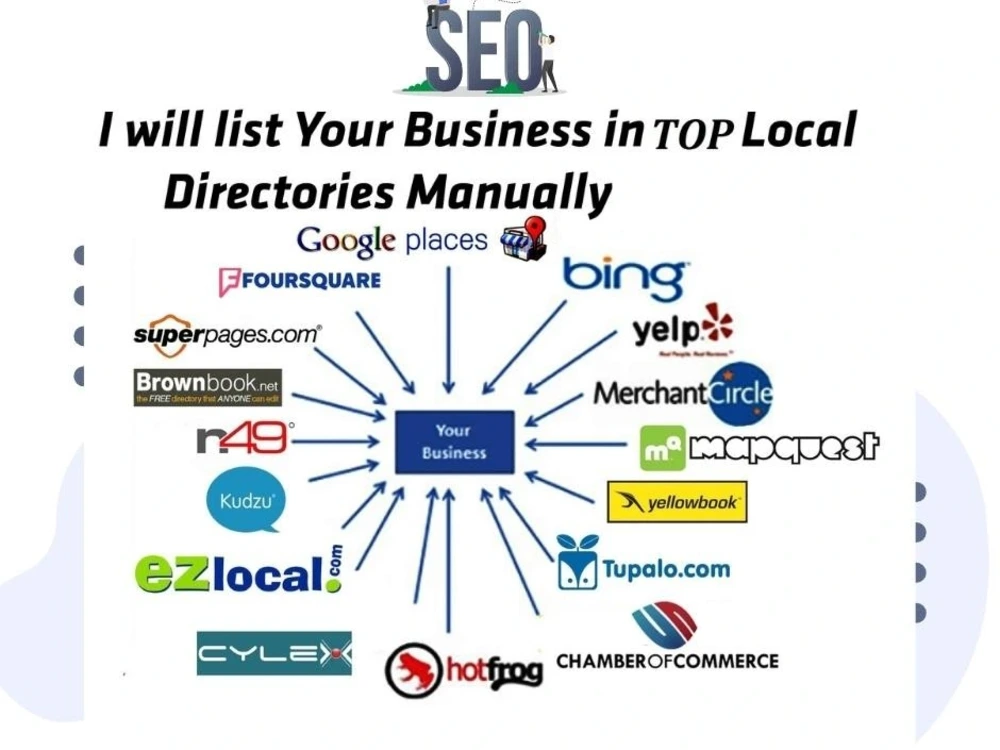 Full monthly local seo service to boost your website and google maps ...