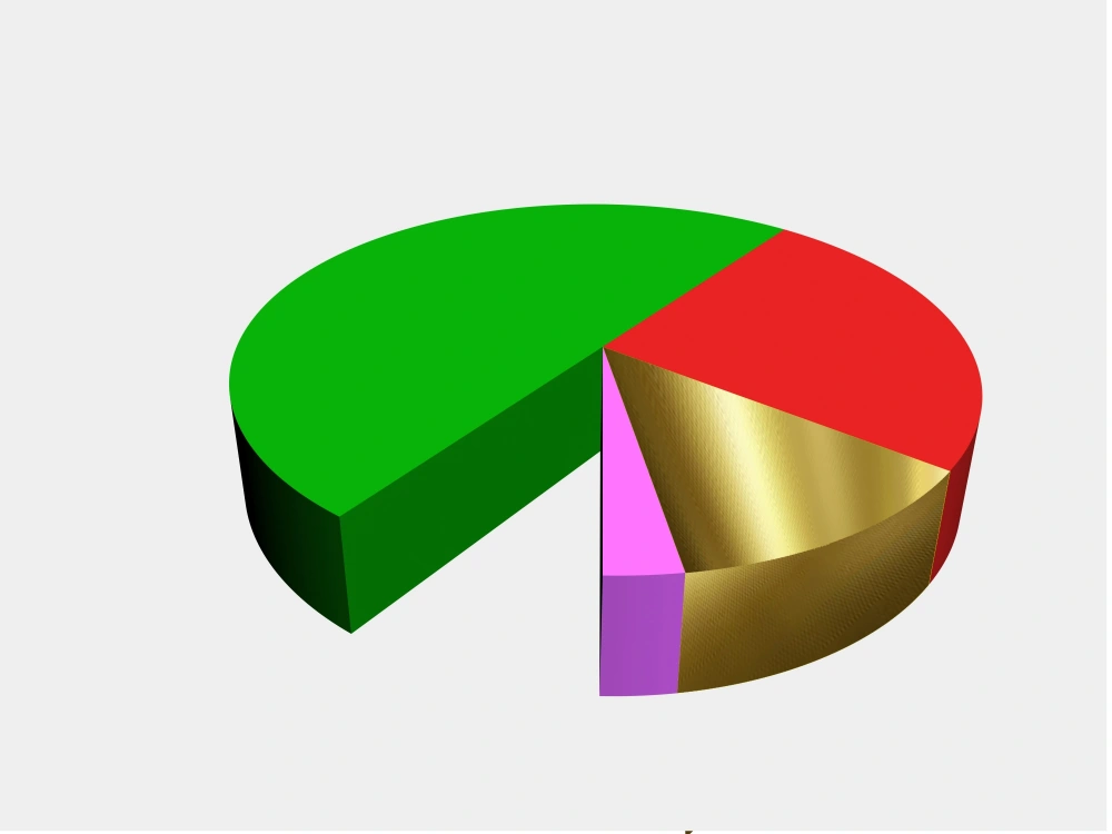 Diagram. ..3d Diagram with different textures. | Upwork