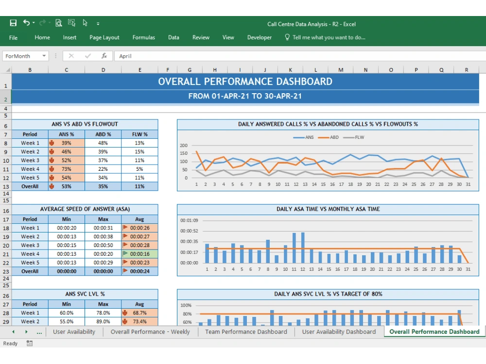 Data Visualization Excel Dash Boards Infographics | Upwork