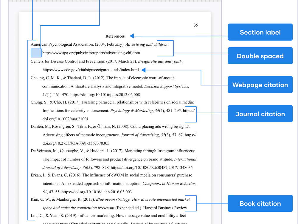 Formatting references apa 7 harvard mla ieee chicago manual style | Upwork
