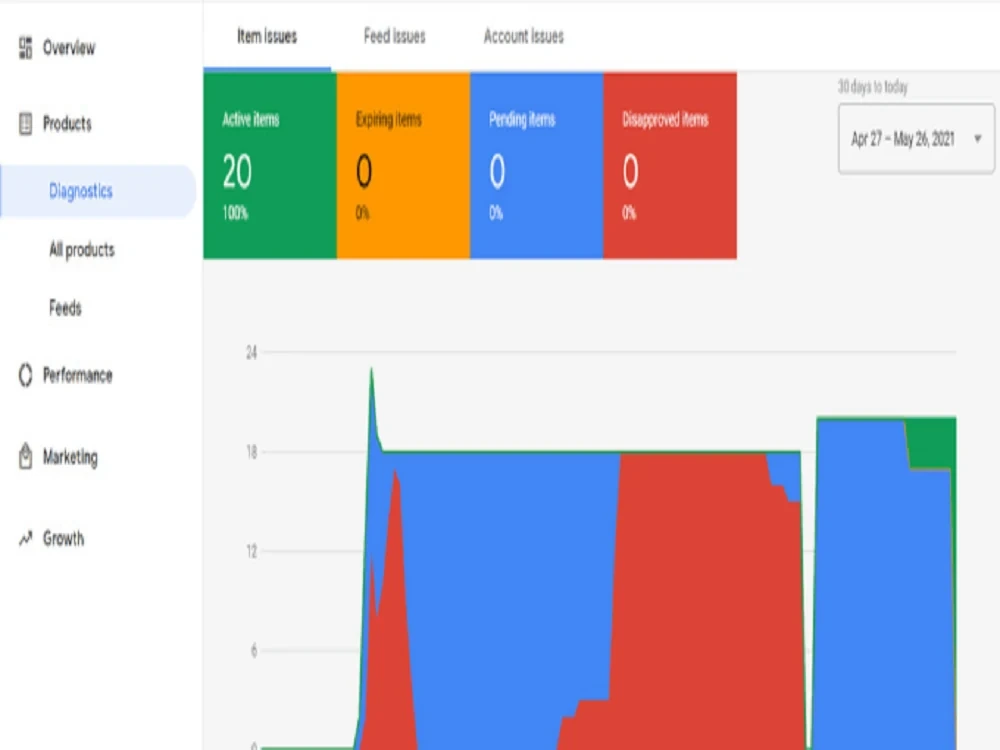 Fix Google Merchant Center Suspension, GMC Misrepresentation in 3 days ...