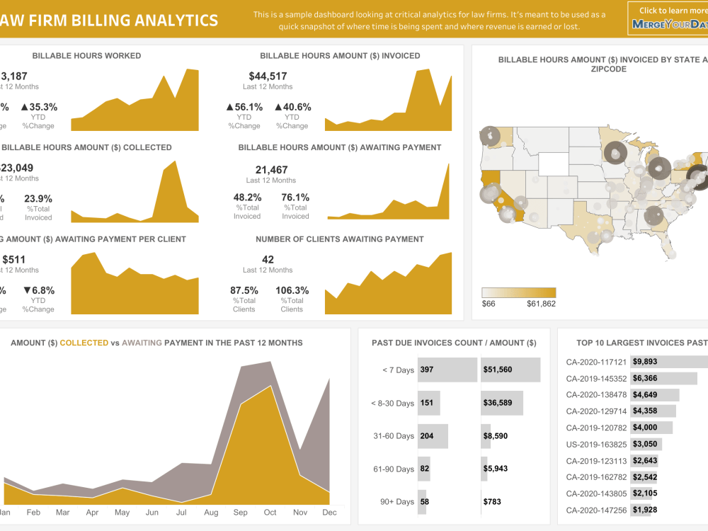 An impactful and intuitive Tableau Dashboard from your data | Upwork