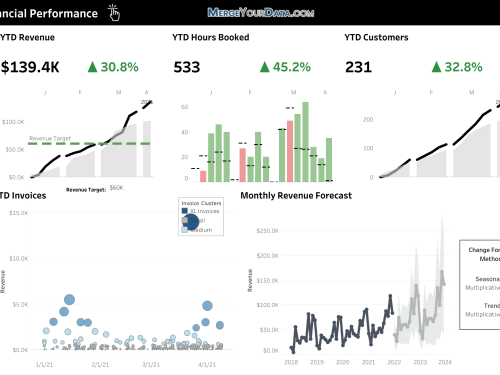 An impactful and intuitive Tableau Dashboard from your data | Upwork