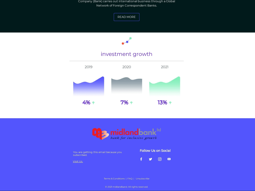 Professional, Editable, Responsive html email newsletter/Mailchimp ...