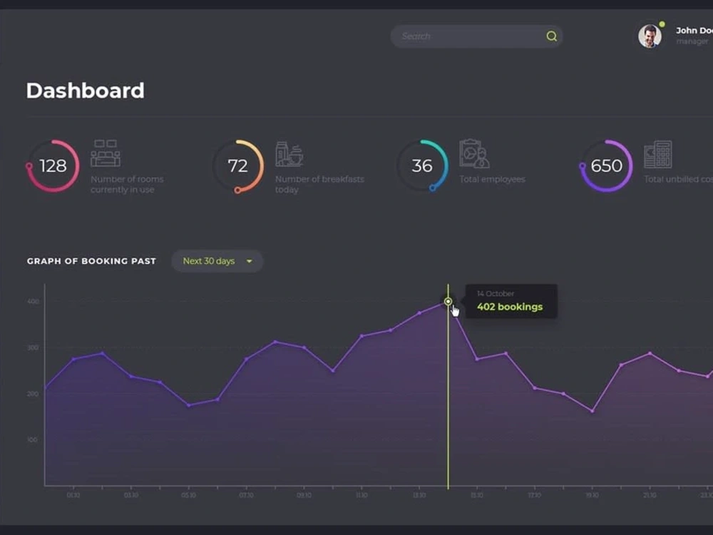 A unique design for your web app, saas, dashboard, software | Upwork