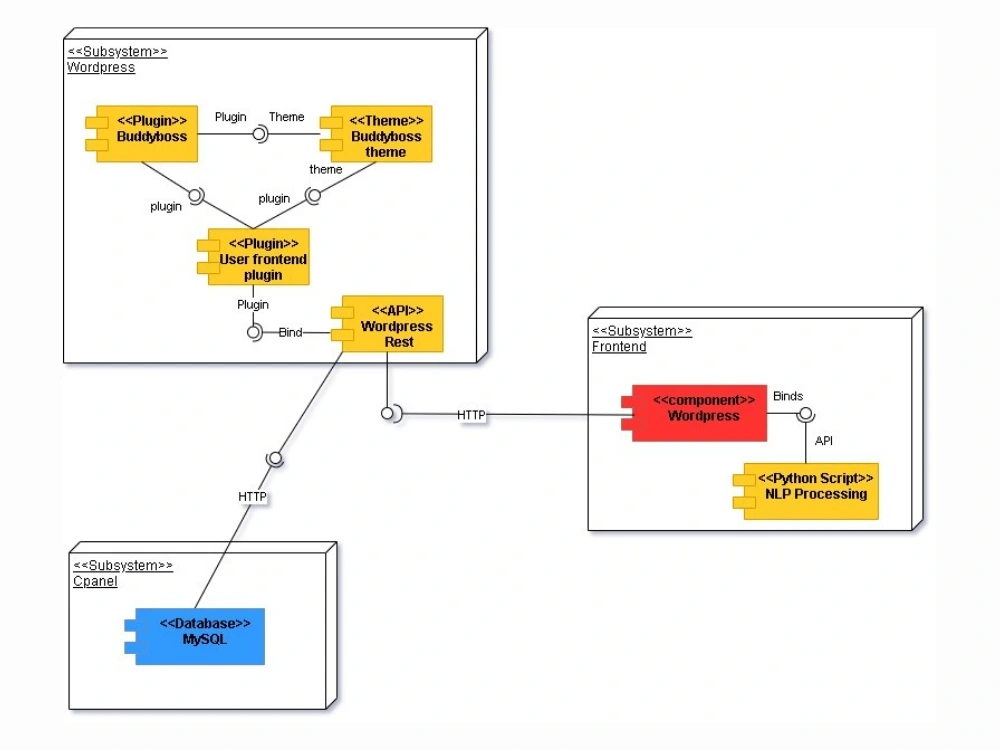 UML Diagrams, Class Diagram, Use Case, Sequence, ERD, Activity ... UML Diagrams, Class Diagram, Use Case, Sequence, ERD, Activity ...