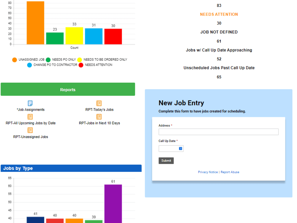 A thoughtfully designed Smartsheet Dashboard to highlight key metrics ...