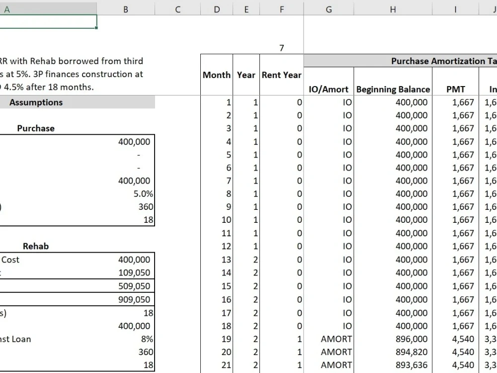 A financial model for real estate investors | Upwork