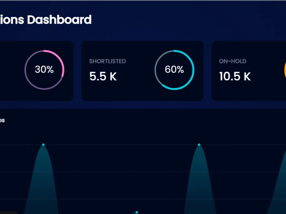 Modern responsive website with HTML CSS bootstrap | Upwork