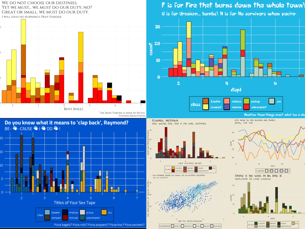 Advanced statistical data analysis using R and Rstudio | Upwork