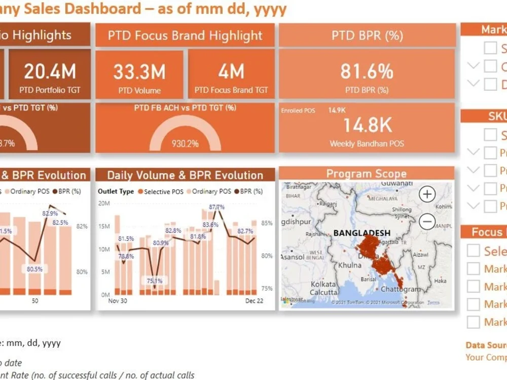 A professional power bi dashboards for your business | Upwork