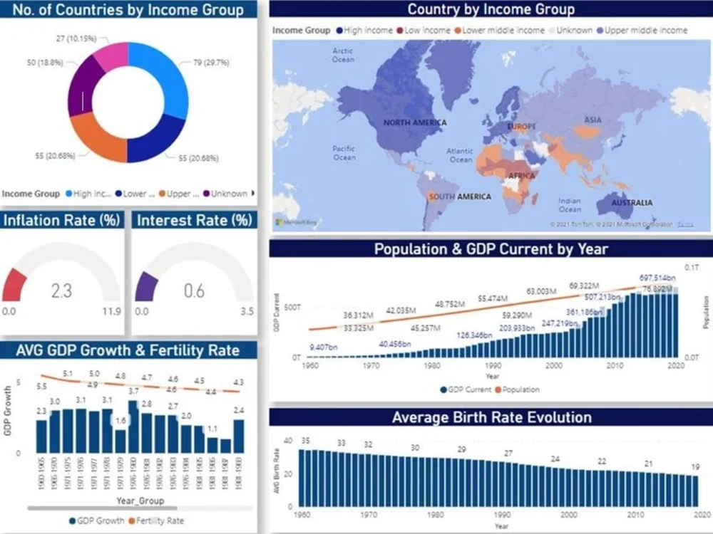 A professional power bi dashboards for your business | Upwork