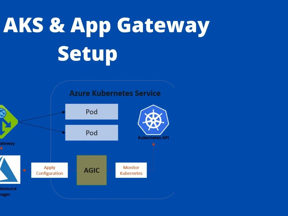 Azure Kubernetes Service (aks) and App Gateway Setup for your ...
