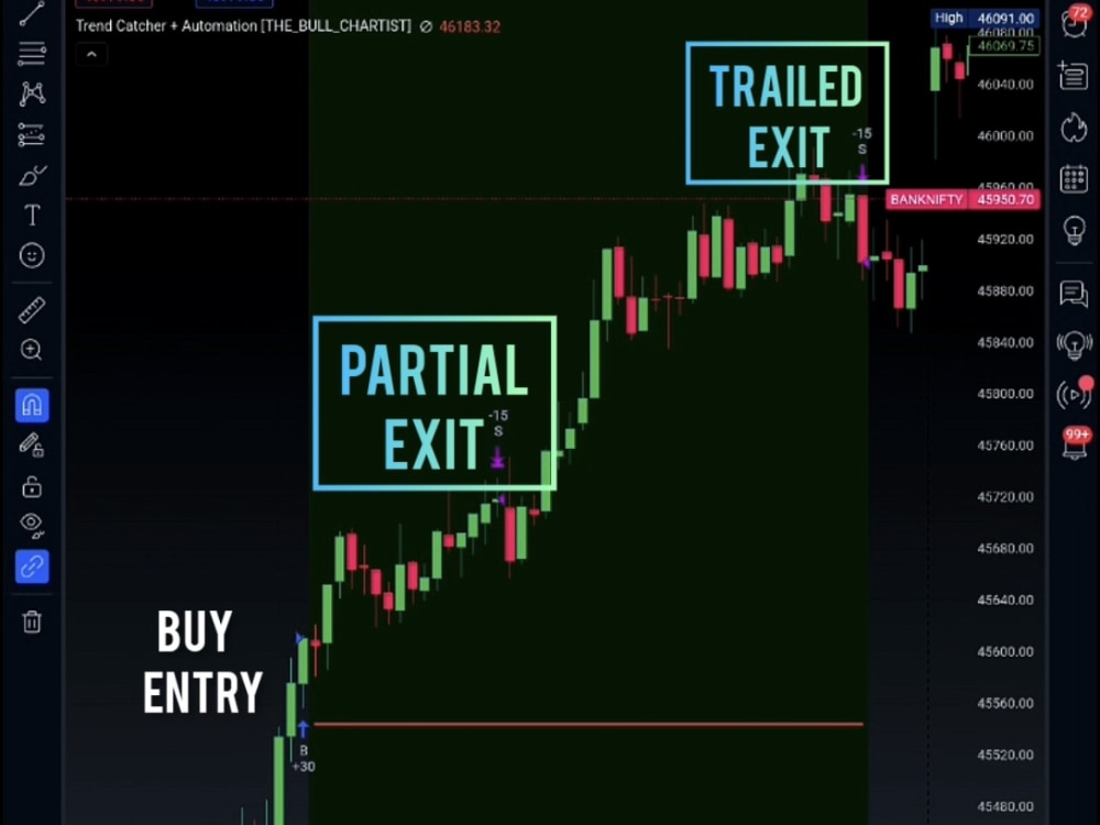 A custom TradingView Pine-Script Backtested , using the Strategy ...