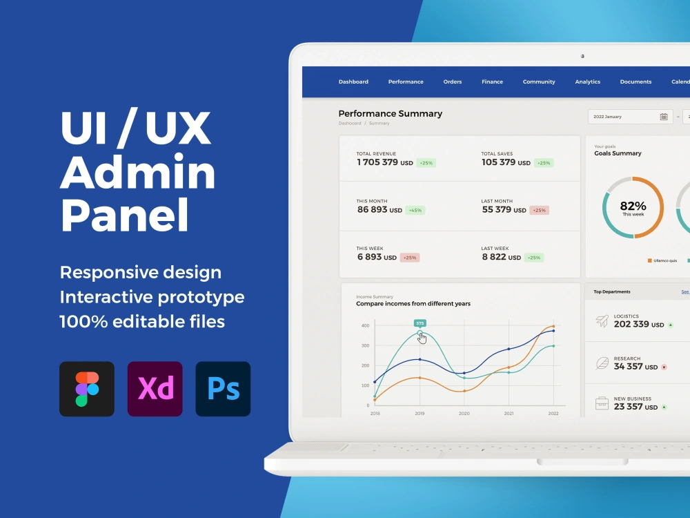A high-quality Admin Panel UX/UI design | Upwork