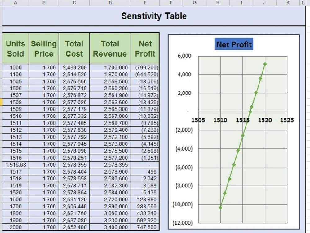 Structured and neat excel or google sheet data analysis and ...