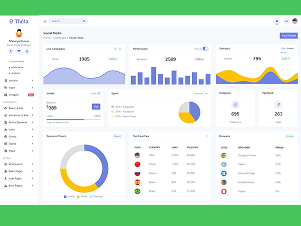 An Expert backend developer with PHP Laravel | Upwork