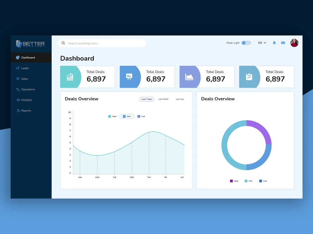 User Interface design of App, Dashboard and Website | Upwork