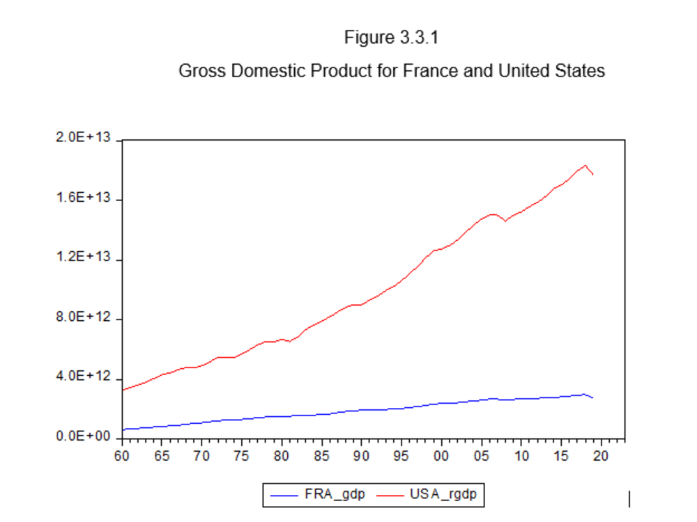 Comprehensive Statistical Data Analysis With Stata Spss Excel Eviews