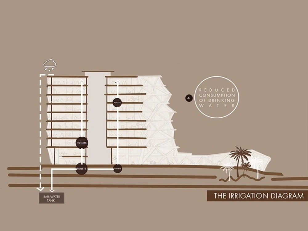 Architectural site analysis Concept Diagrams | Upwork