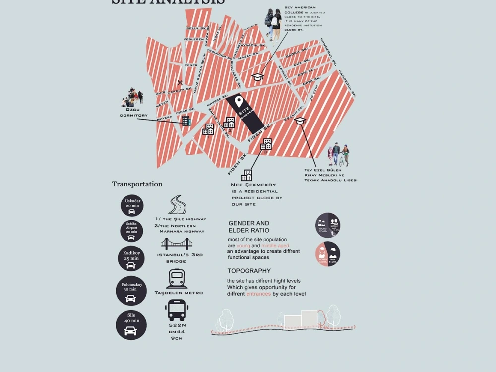 Architectural site analysis Concept Diagrams | Upwork