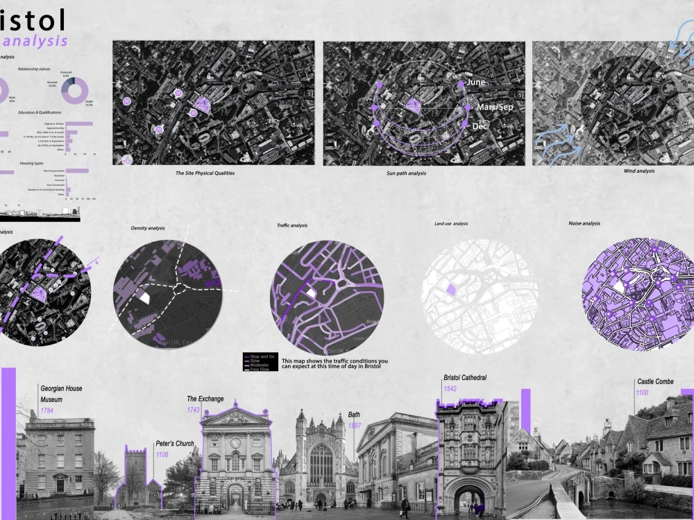 Architectural site analysis Concept Diagrams | Upwork