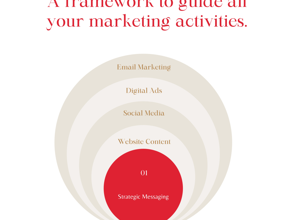 Brand Positioning & Messaging Strategy Guide | Upwork