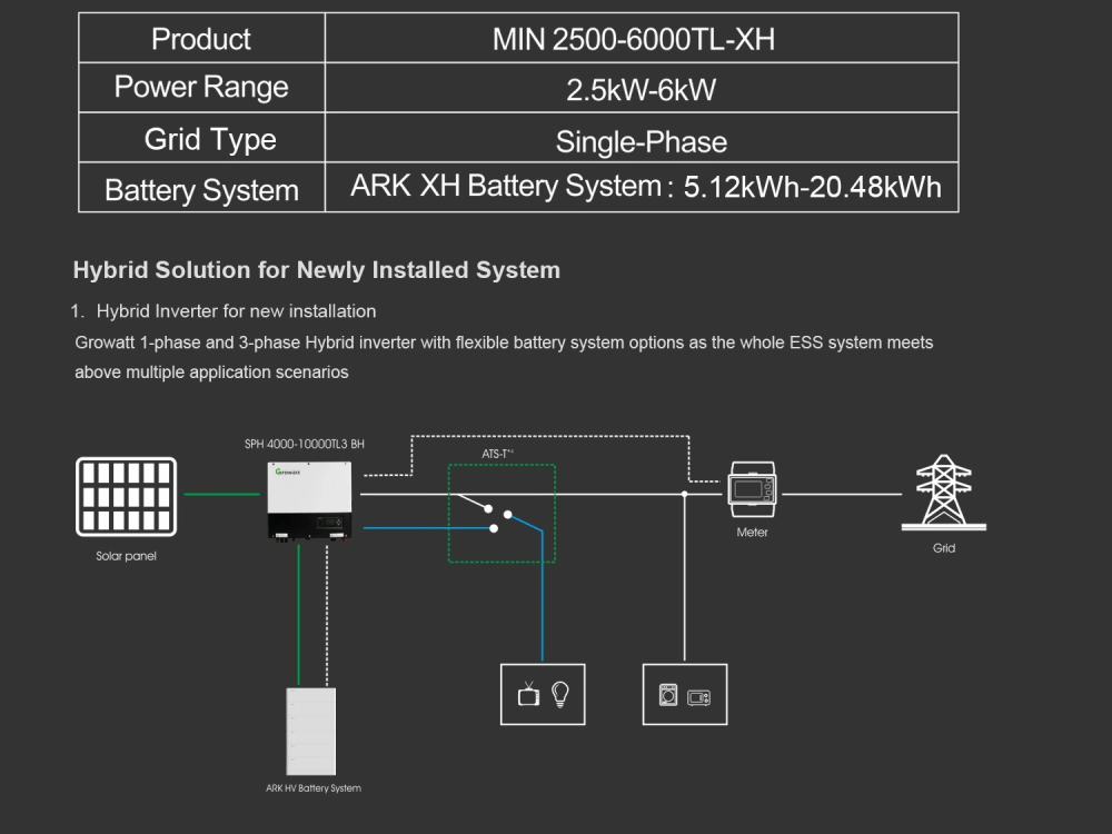 Solar System Design With Simulation In Pvsyst Software Upwork