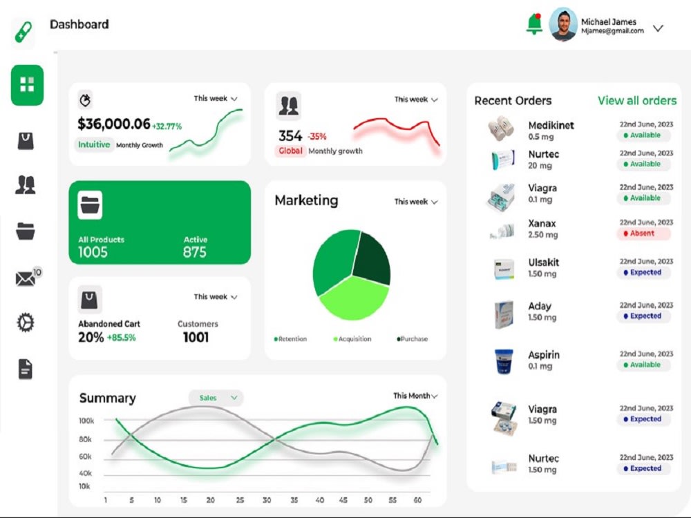 A responsive Website UI UX / Web App Application dashboard UI UX Design ...