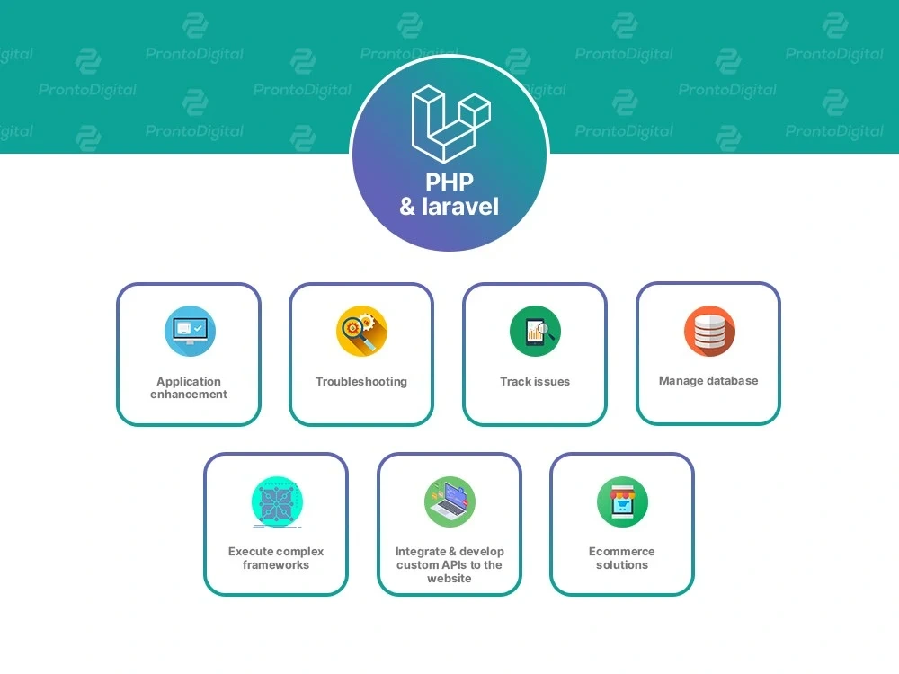 A Customized PHP & Laravel website. | Upwork