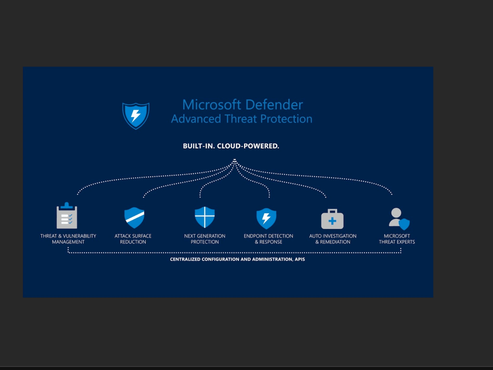 Microsoft Defender for Endpoint full deployment and best configuration ...