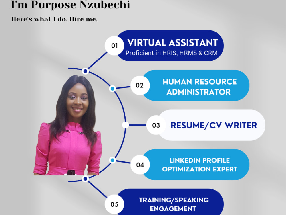 Virtual Assistant, Customer support and Human resource services. | Upwork