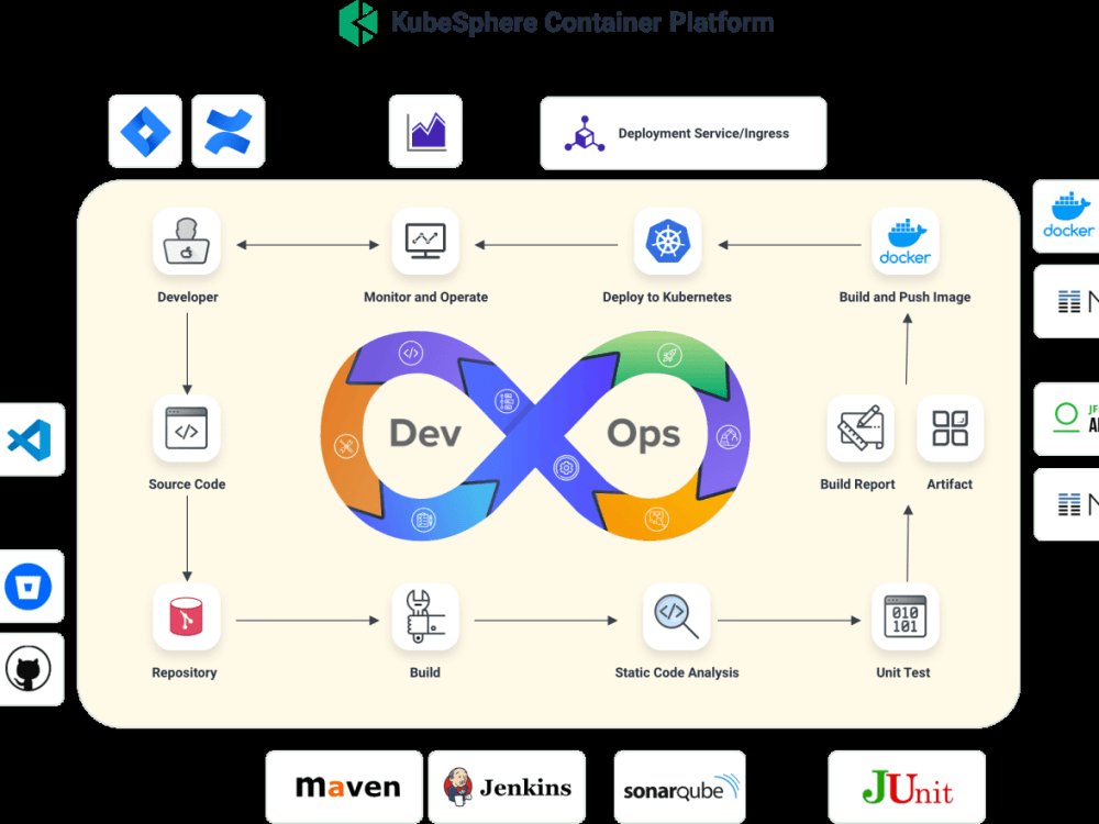 Odoo installation with CI/CD and Docker | Upwork Odoo installation with CI/CD and Docker | Upwork