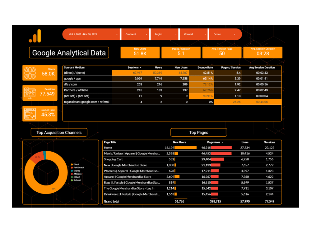 Looker Studio Dashboard, Google Data Studio Dashboard Report Visualization | Upwork