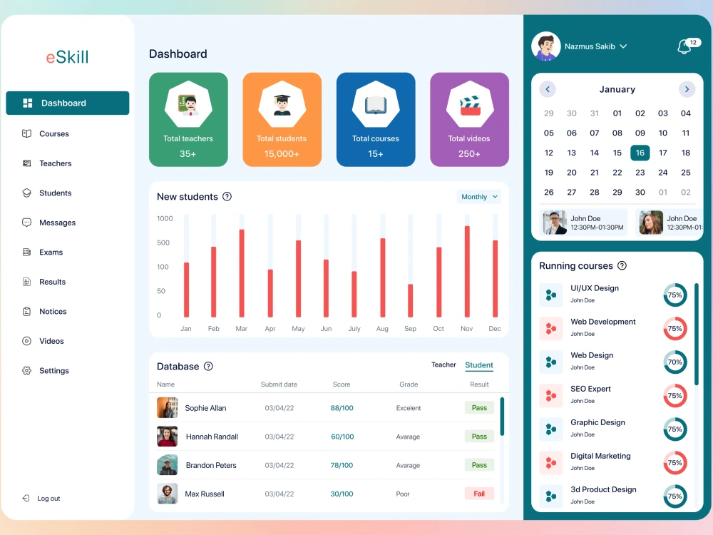 Awesome admin dashboard design | Upwork