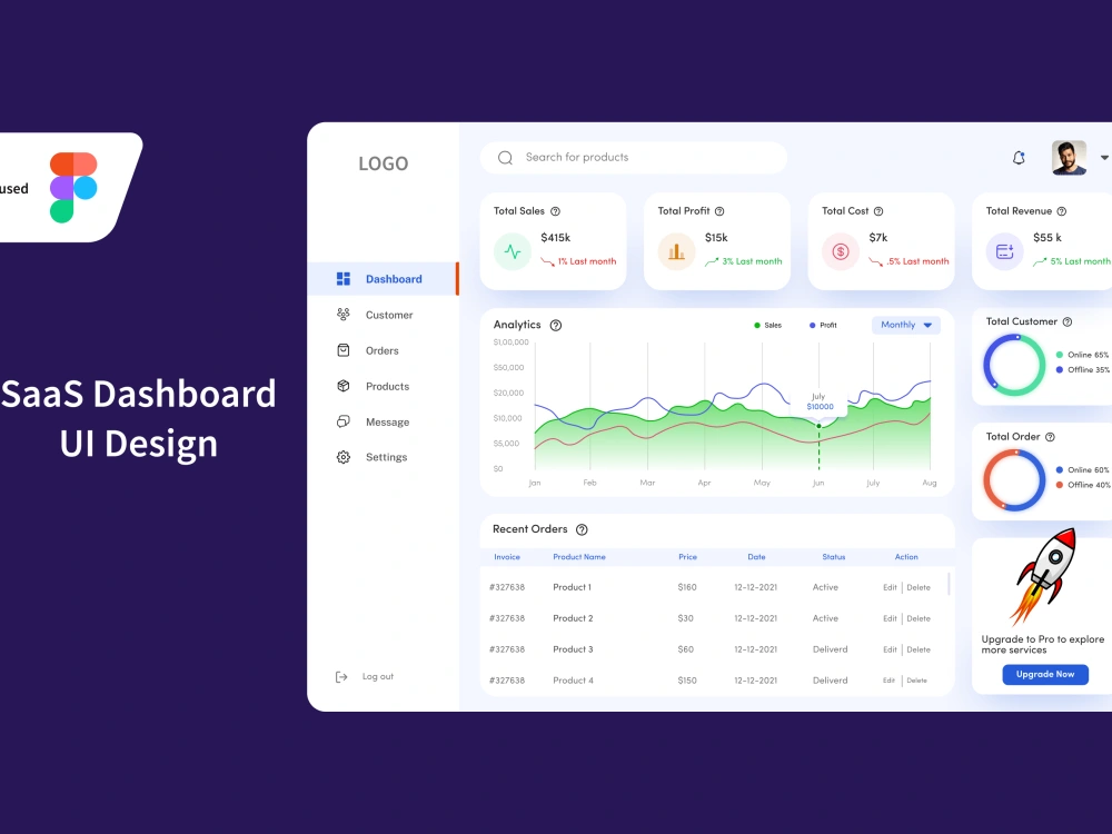 Awesome admin dashboard design | Upwork
