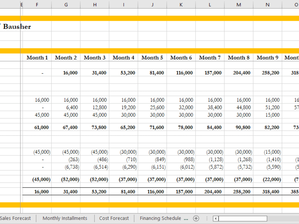 Comprehensive Business Plan & 3 Statement Financial Model | Upwork
