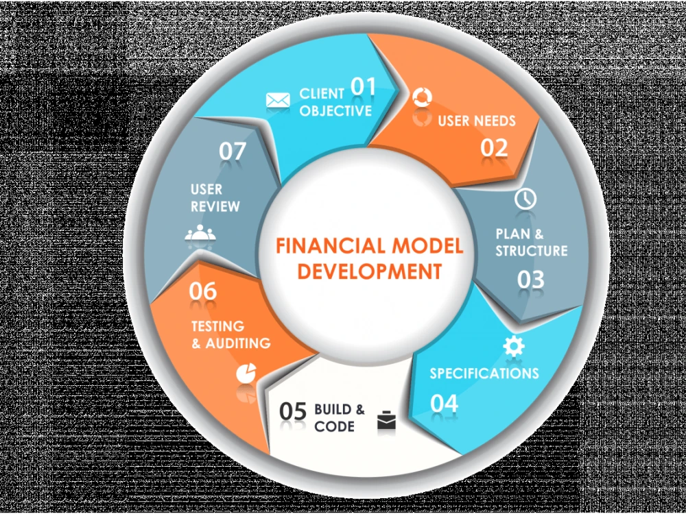 Comprehensive Business Plan & 3 Statement Financial Model | Upwork
