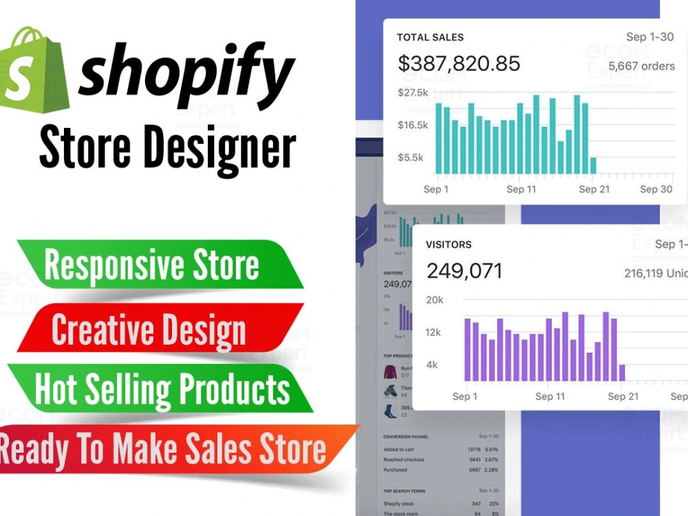 A high converting dropshipping shopify store website | Upwork