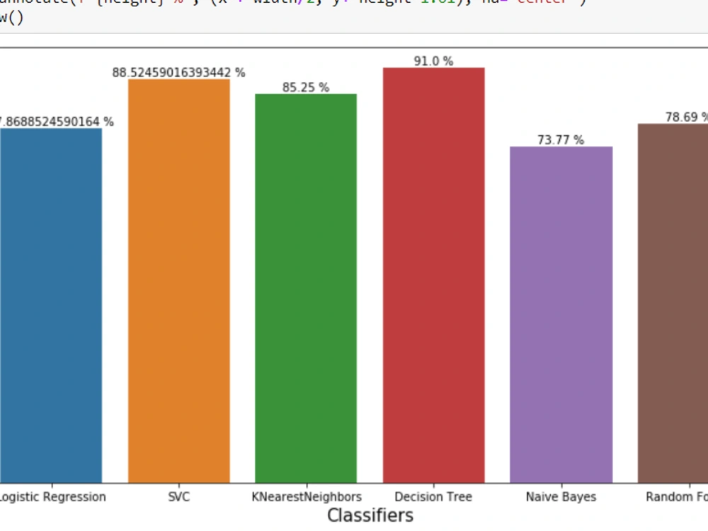 Artificial Intelligence Data Science Machine And Deep Learning In Python Upwork