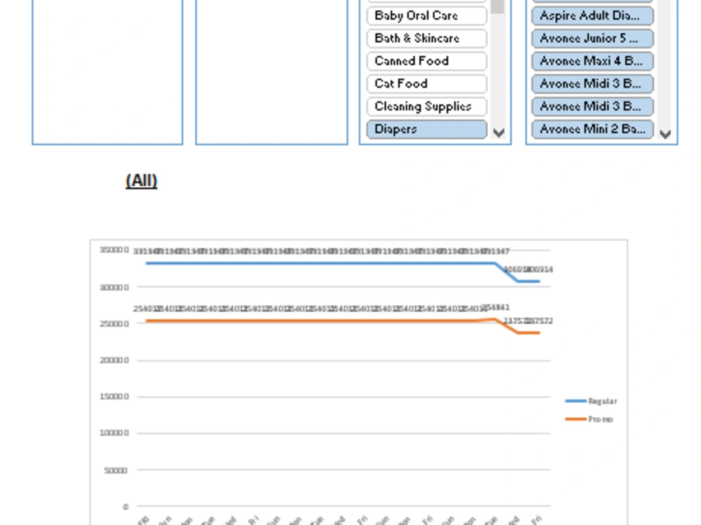 An interactive professional excel dashboard | Upwork