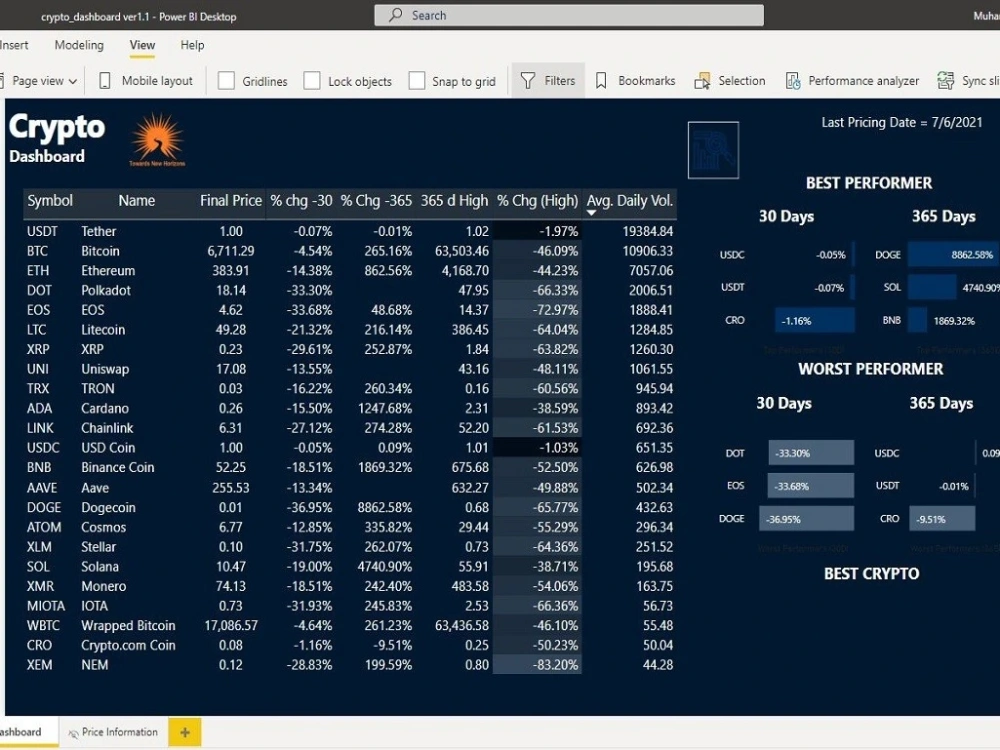 Data analysis and visualization report and dashboard in power bi | Upwork