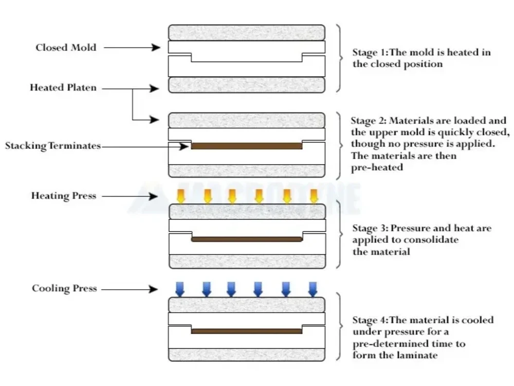A compression mold design | Upwork
