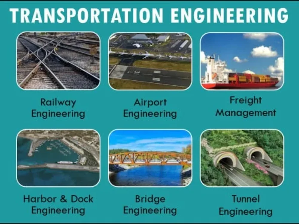 Assist in Civil & Transportation Engg, Traffic, Transport Planning & ITS | Upwork
