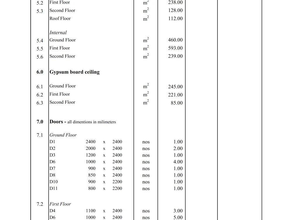 Quantity surveying,Cost Estimation,MaterialTakeoff,Planswift,Bleubeam ...