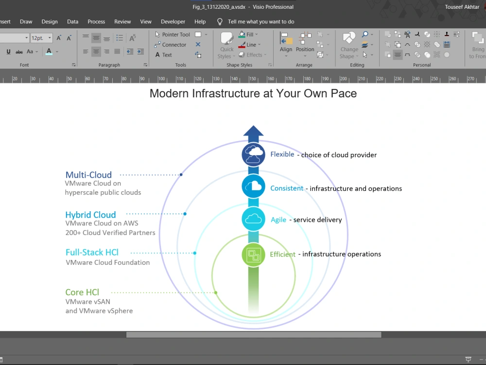 Any diagram in Visio, PowerPoint, Lucid chart or Draw.io | Upwork