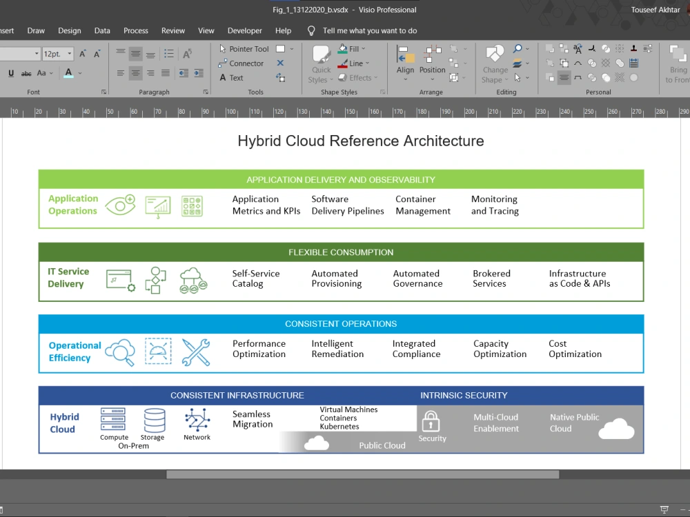 Any diagram in Visio, PowerPoint, Lucid chart or Draw.io | Upwork
